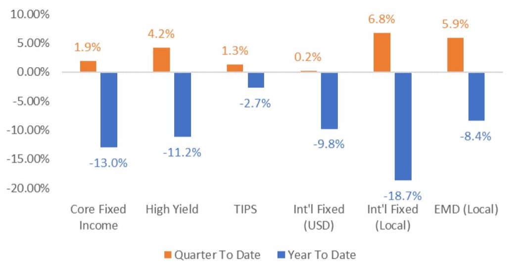 Capital Markets Playbook | Q1 2023 | Enterprise Bank & Trust